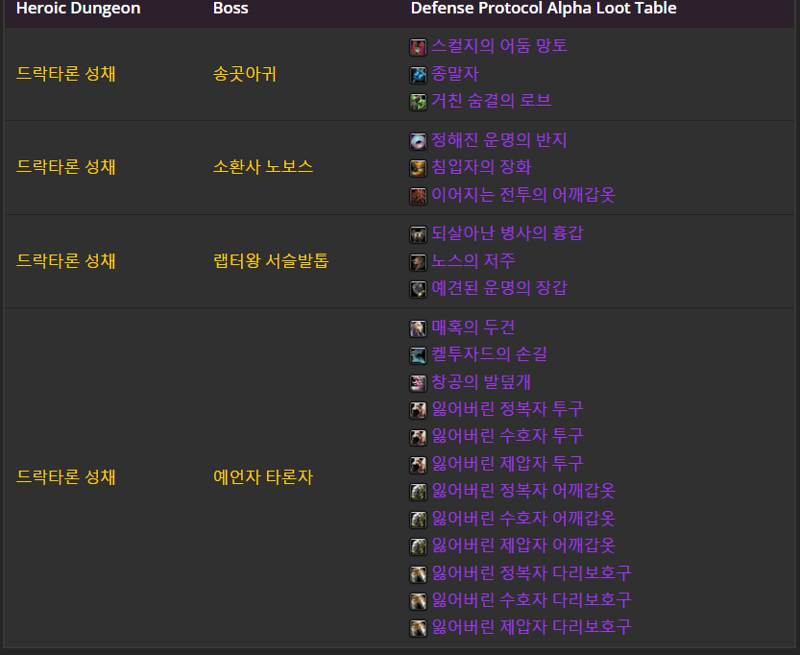 월드 오브 워크래프트 인벤 와우헤드 티탄 룬 던전 드랍템 정리됨 와우 인벤 클래식 게시판