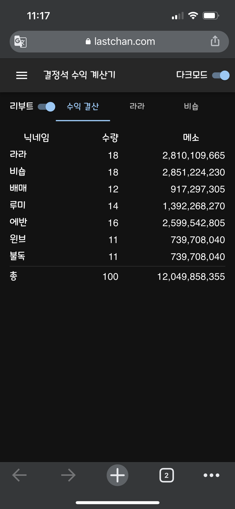 메이플스토리 인벤 주보 달달하긴 하네 메이플스토리 인벤 리부트 게시판