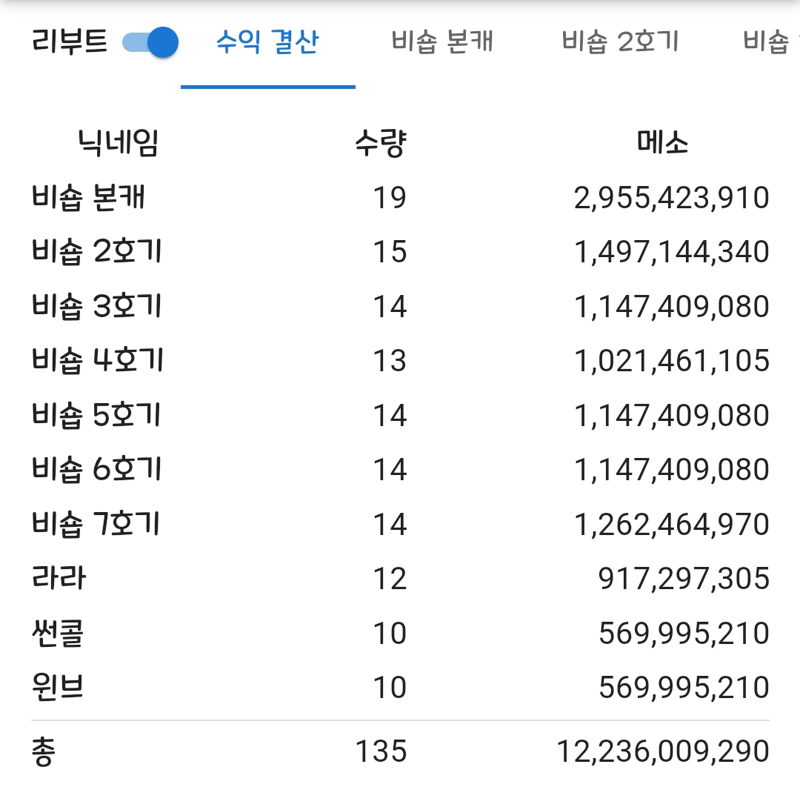 메이플스토리 인벤 결정석 계산기가 좋긴 하네요 메이플스토리 인벤 리부트 게시판