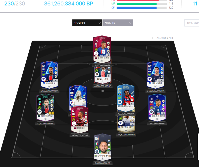 Fc 온라인 인벤 파리생제르망 3600억스쿼드 평가좀요 Fc 온라인 인벤 팀전술 평가 상담 게시판