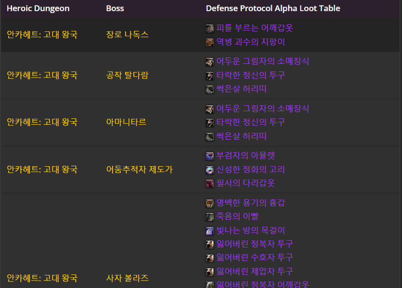 월드 오브 워크래프트 인벤 와우헤드 티탄 룬 던전 드랍템 정리됨 와우 인벤 클래식 게시판