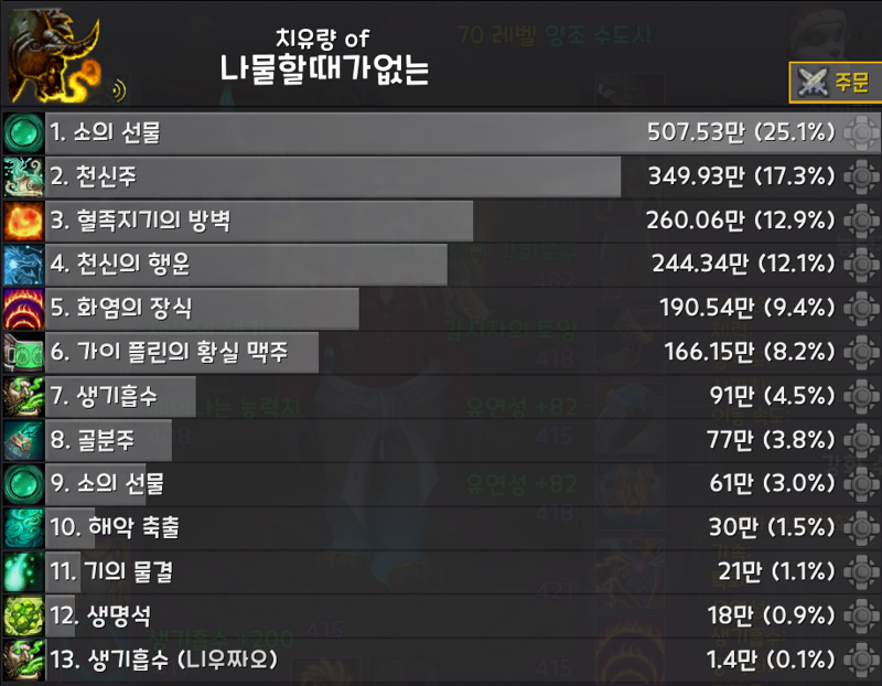 월드 오브 워크래프트 인벤 양조 1005 패치 후 쐐기후기 와우 인벤 수도사 게시판