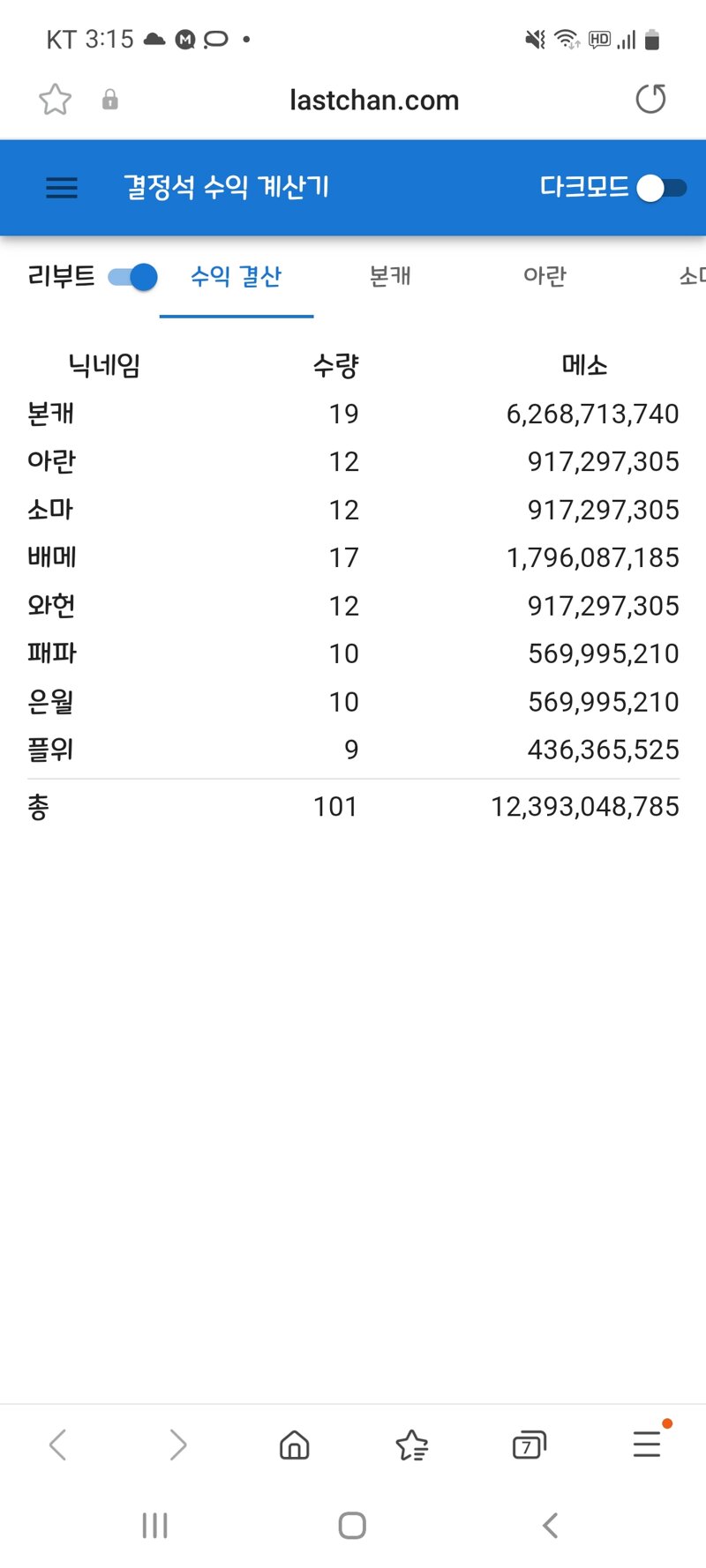 메이플스토리 인벤 주간수입 생각보다 많네 메이플스토리 인벤 리부트 게시판