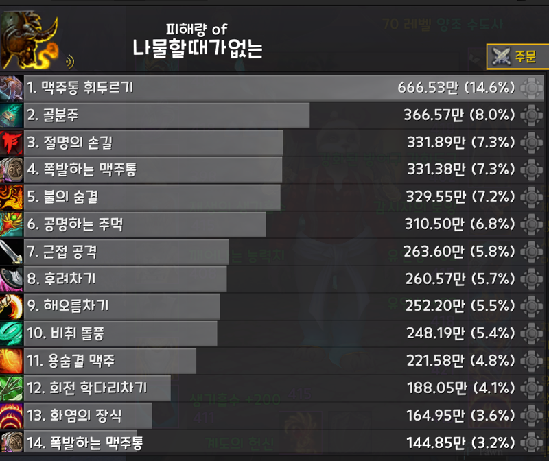 월드 오브 워크래프트 인벤 양조 1005 패치 후 쐐기후기 와우 인벤 수도사 게시판