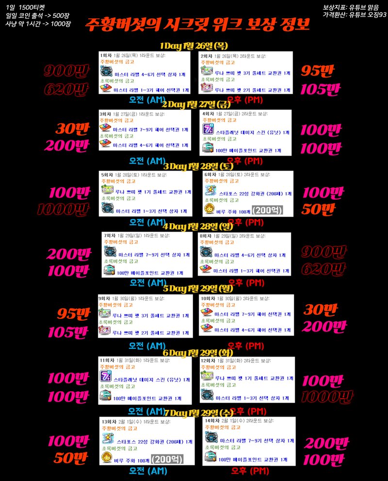 메이플스토리 인벤 주황버섯의 시크릿 위크 보상정리 메이플스토리 인벤 팁과노하우 게시판
