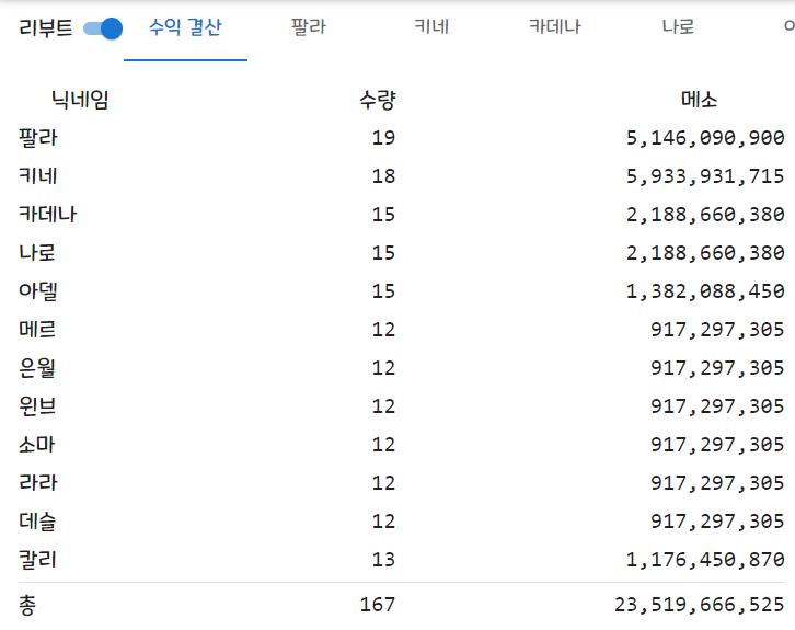 메이플스토리 인벤 결정석 계산기 메이플스토리 인벤 리부트 게시판