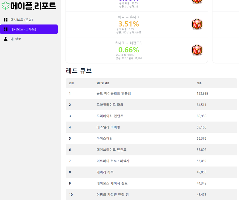 메이플스토리 인벤 안녕하세요 대주주입니다 메이플스토리 인벤 리부트 게시판