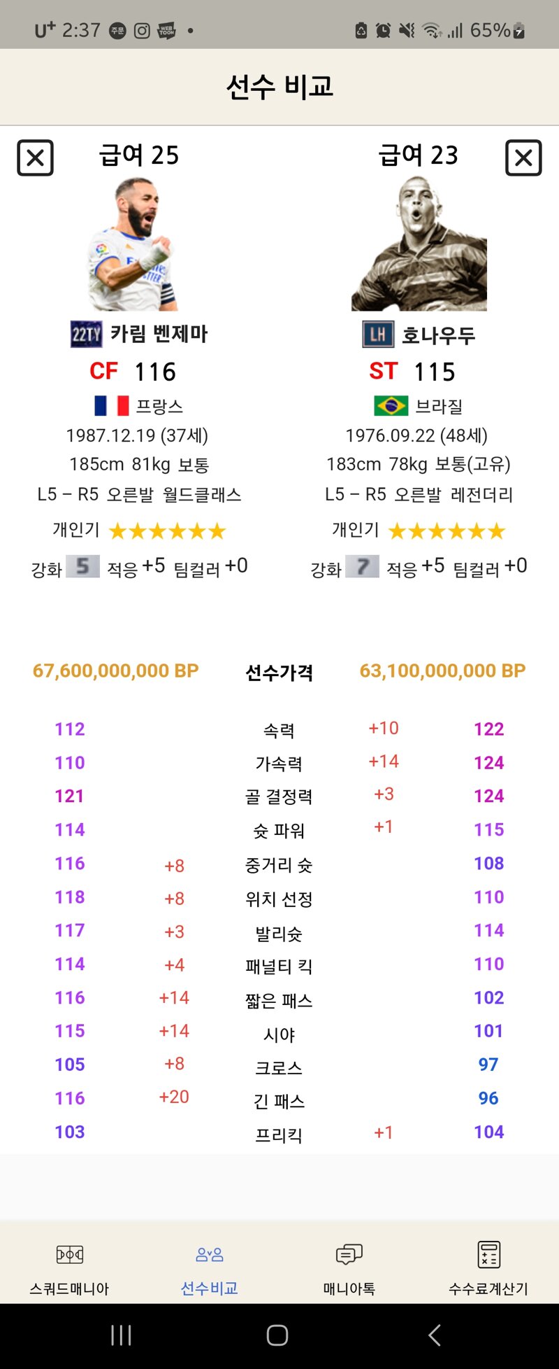 Fc 온라인 인벤 레알 톱 누구쓸까요 Fc 온라인 인벤 팀전술 평가 상담 게시판