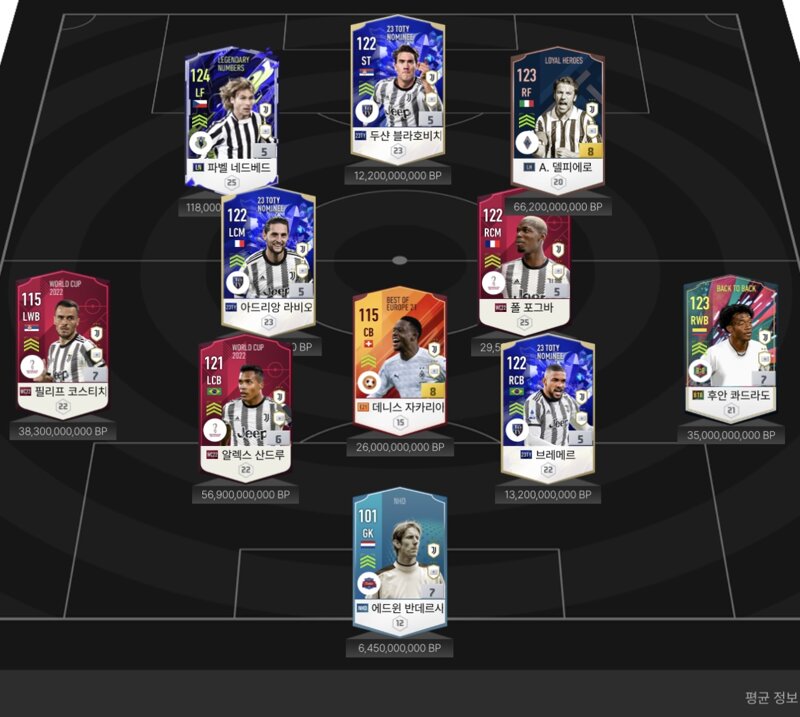 Fc 온라인 인벤 델피에로 고수분들 조언 부탁드립니다 Fc 온라인 인벤 자유게시판