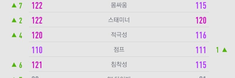 Fc 온라인 인벤 라이스 비교 좀 Fc 온라인 인벤 자유게시판