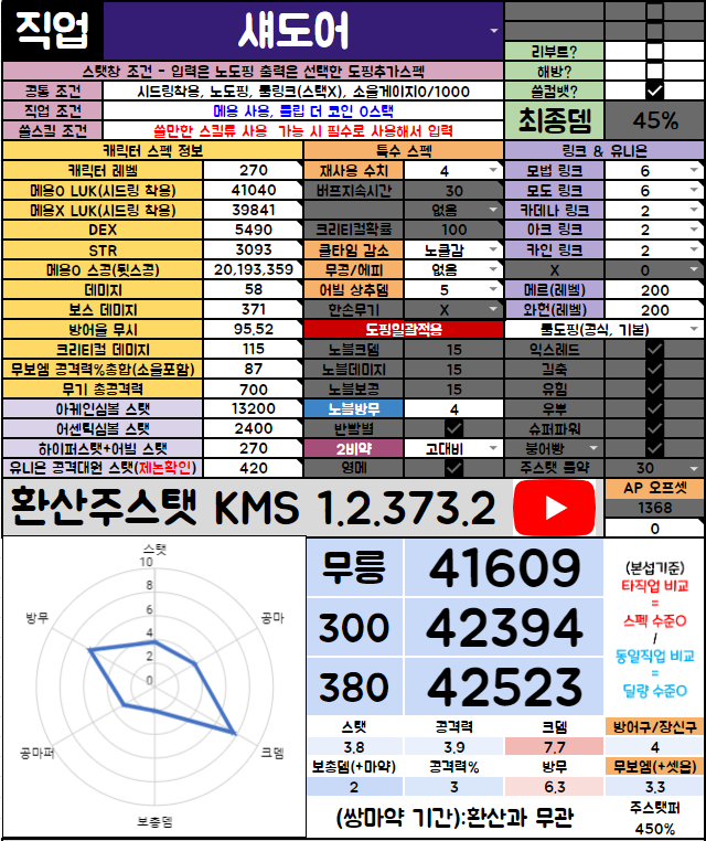 메이플스토리 인벤 카더스크 최소컷 스펙 못깸 ㅋㅋ 메이플스토리 인벤 도적 직업게시판