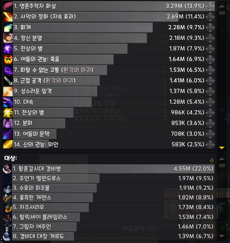 월드 오브 워크래프트 인벤 수사 별궁 20단 딜량 와우 인벤 사제 게시판