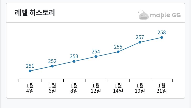 메이플스토리 인벤 계단식 성장 메이플스토리 인벤 자유게시판