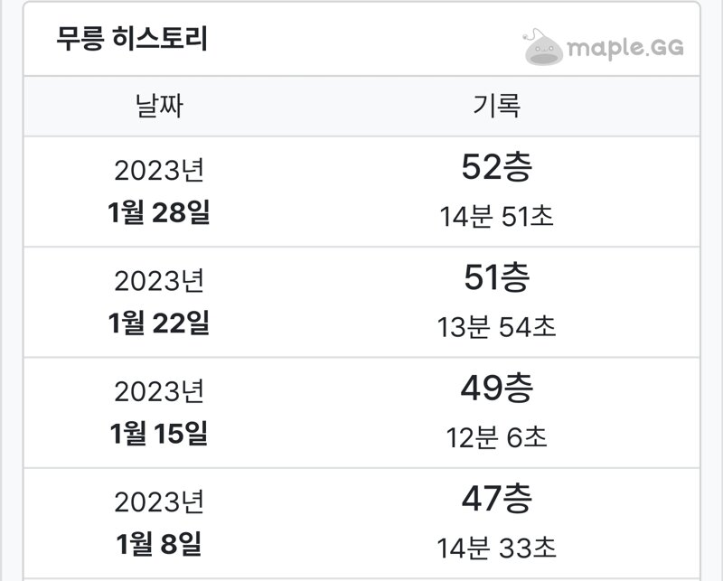 메이플스토리 인벤 계단식 성장 메이플스토리 인벤 자유게시판