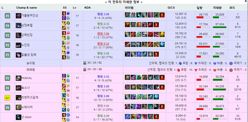 리그오브레전드 인벤 원딜하는사람 특 Lol 봇 게시판