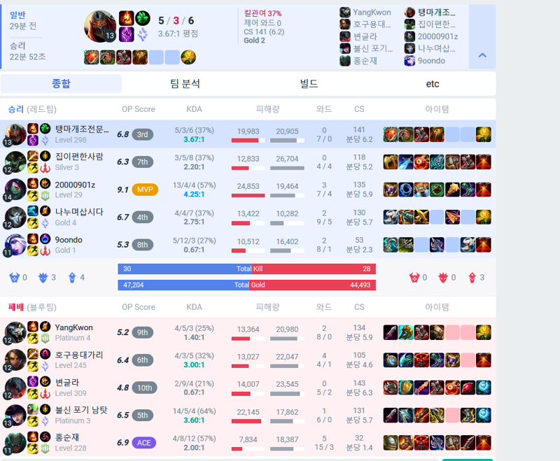 리그오브레전드 인벤 착취 점화 탑렝가 상대하는법 Lol 탑 게시판