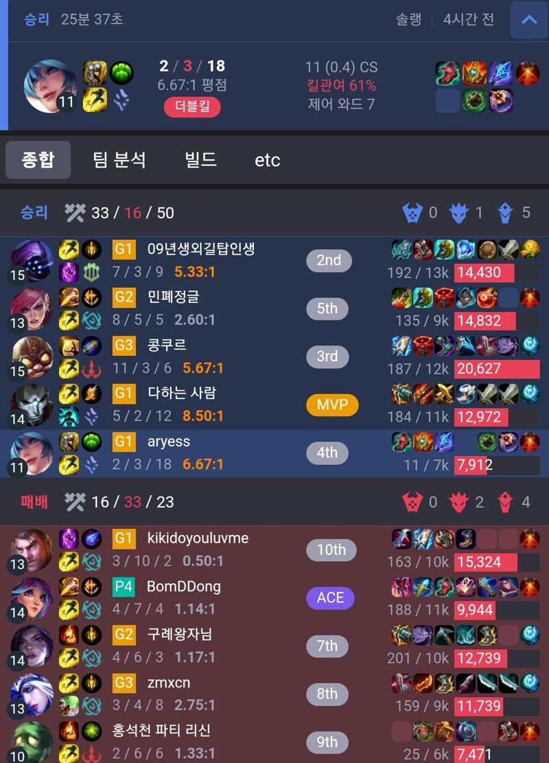 리그오브레전드 인벤 서폿하다보면 그래도 가끔 이런 돌아이도 만남 Lol 탑 게시판