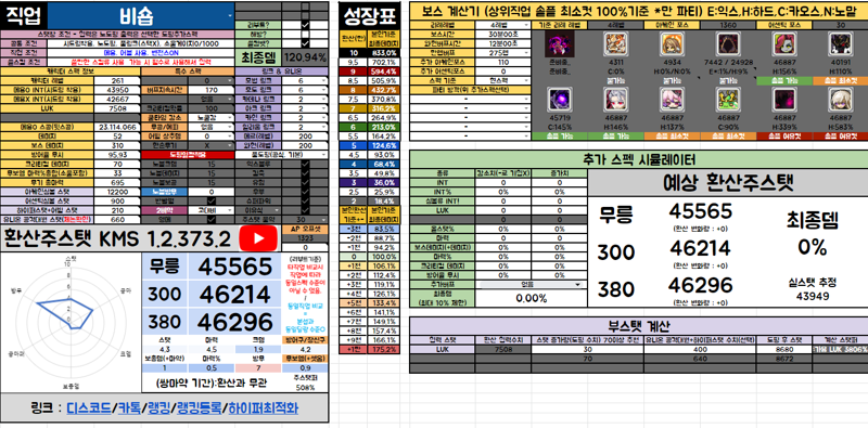 메이플스토리 인벤 비숍 칠흑 먹고싶다 메이플스토리 인벤 리부트 게시판