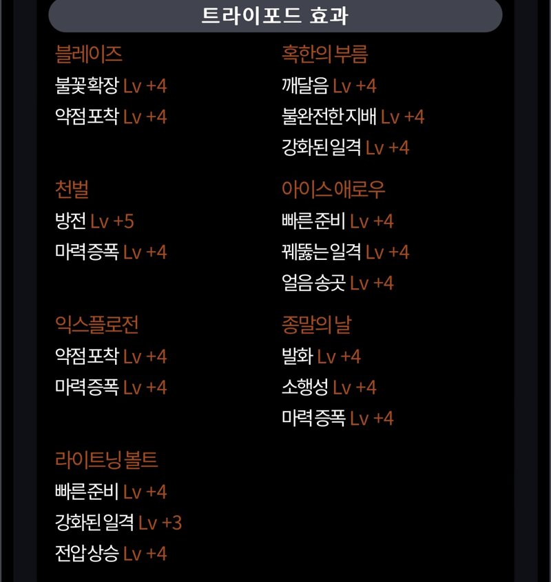 로스트아크 인벤 모코코 쿠크 트라이 가고 싶은데 스펙업 방향성 질문 로스트아크 인벤 소서리스 게시판