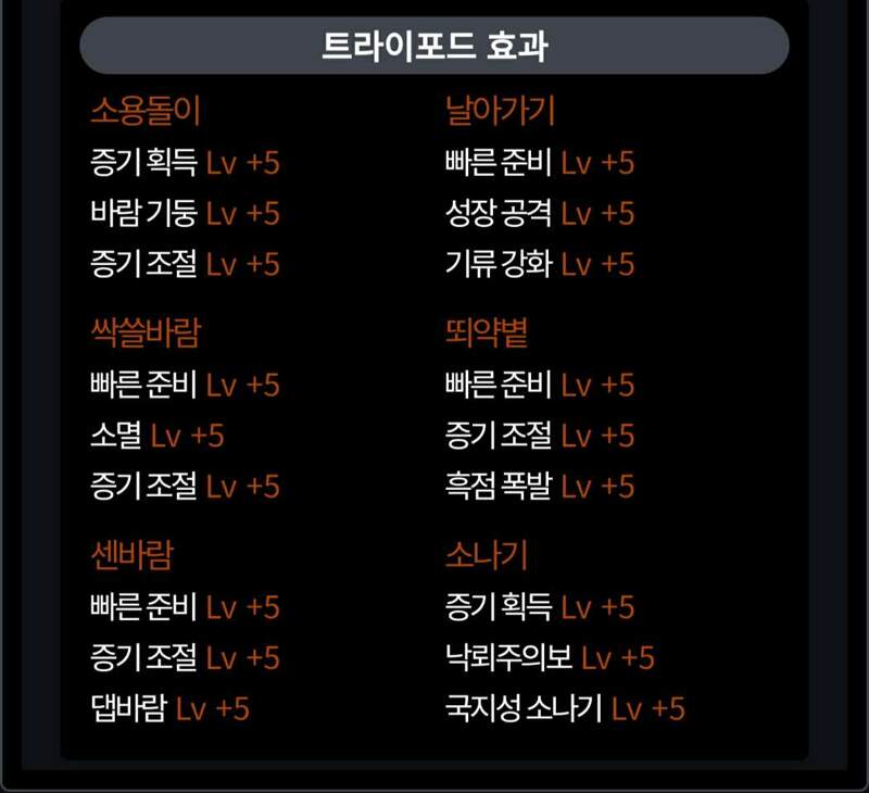로스트아크 인벤 귀여운건 접을수가 없다 로스트아크 인벤 기상술사 게시판