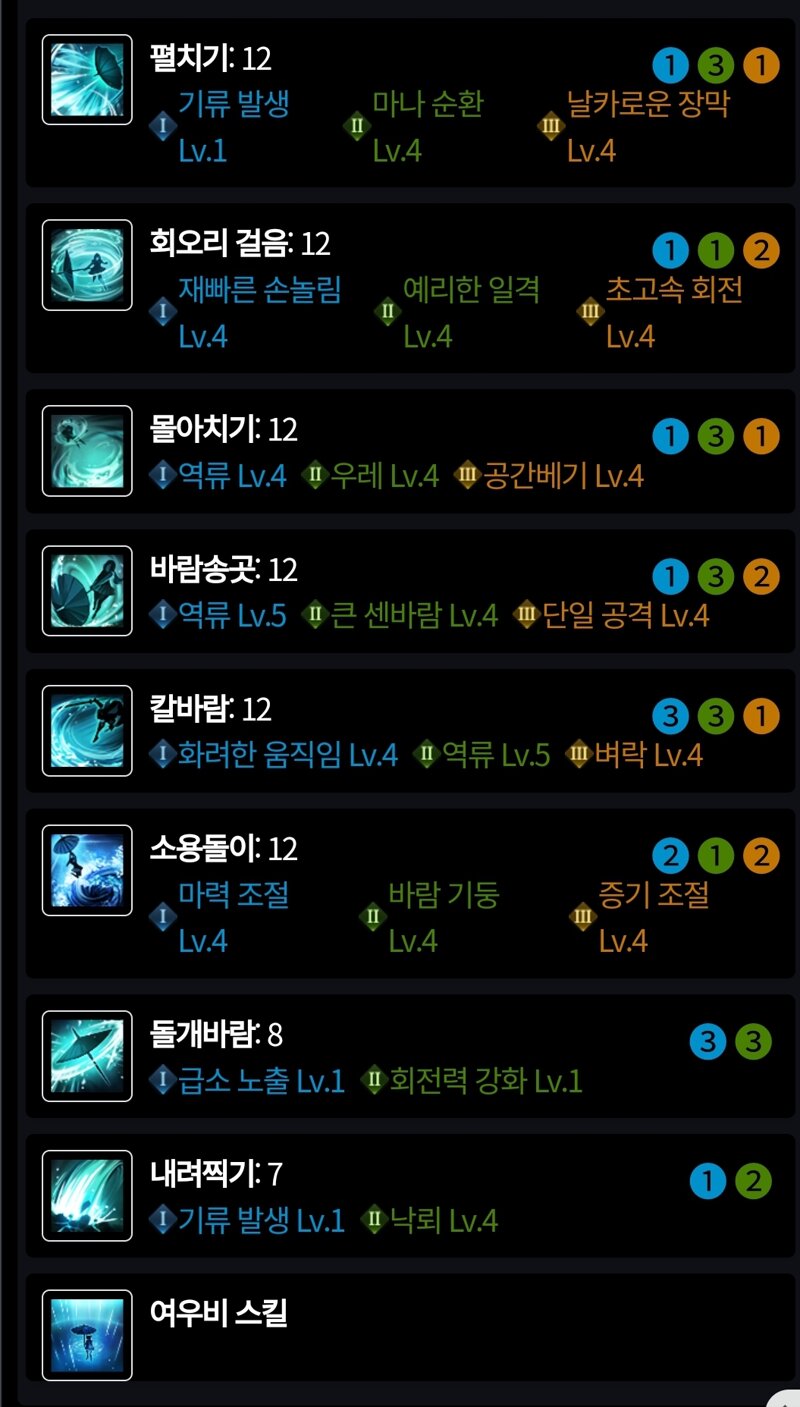 로스트아크 인벤 환각질풍 트포 질문드립니다 로스트아크 인벤 기상술사 게시판