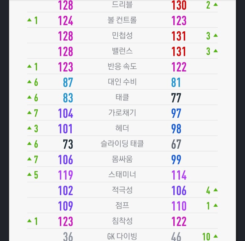 피파 온라인4 인벤 윙공미 블라인드 테스트 피파 온라인4 인벤 자유게시판