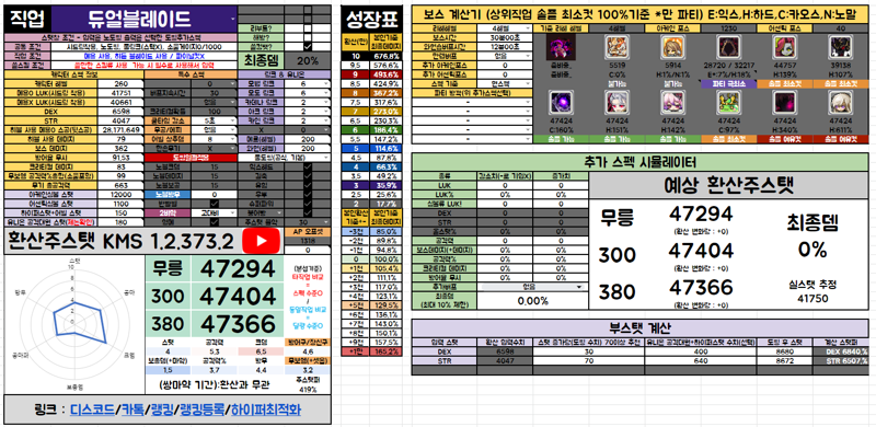 메이플스토리 인벤 환산 474 듀블 보스 어떻게 다닐 수 있을까요 메이플스토리 인벤 도적 직업게시판