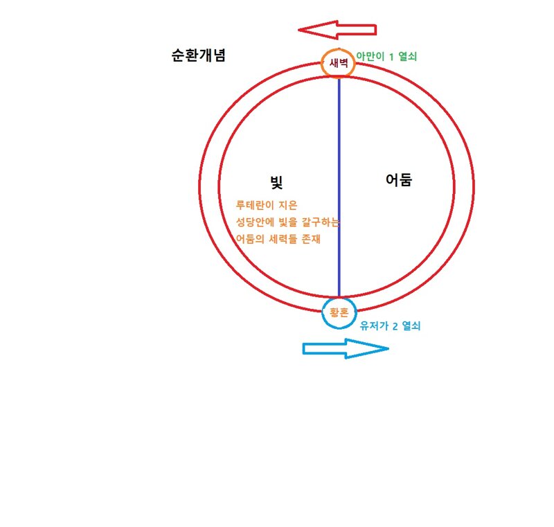 로스트아크 인벤 로스트 아크는 2개일수가 있다 로스트아크 스토리 게시판