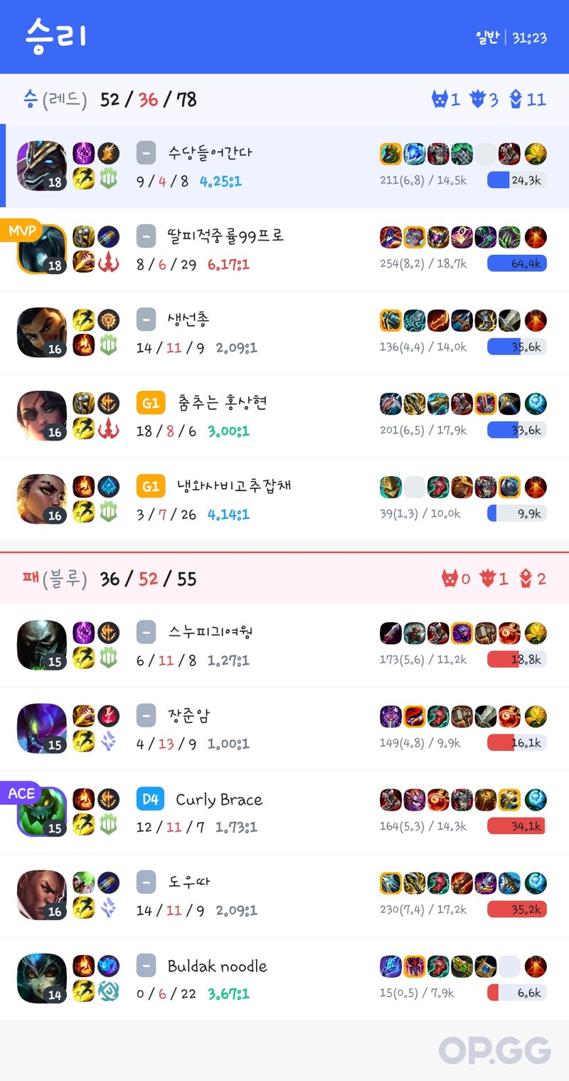 리그오브레전드 인벤 친구 휴가나오고 롤 잘한거 Lol 서브컬쳐 게시판