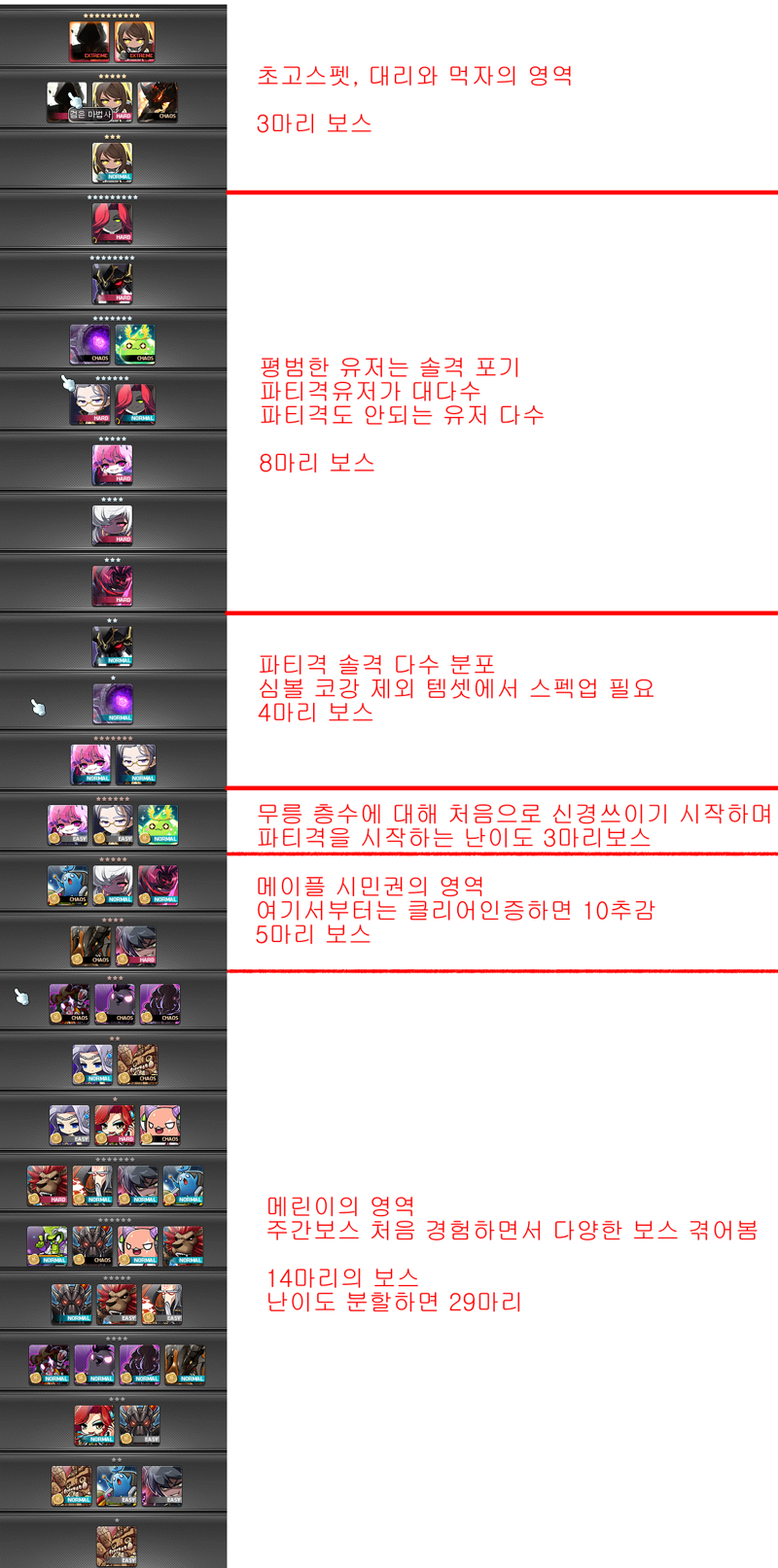 메이플스토리 인벤 이거 만들어봤는데 훈수좀 메이플스토리 인벤 자유게시판