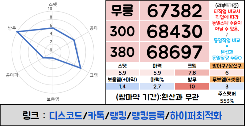 메이플스토리 인벤 메린이 환산 이렇게 나오네 메이플스토리 인벤 리부트 게시판