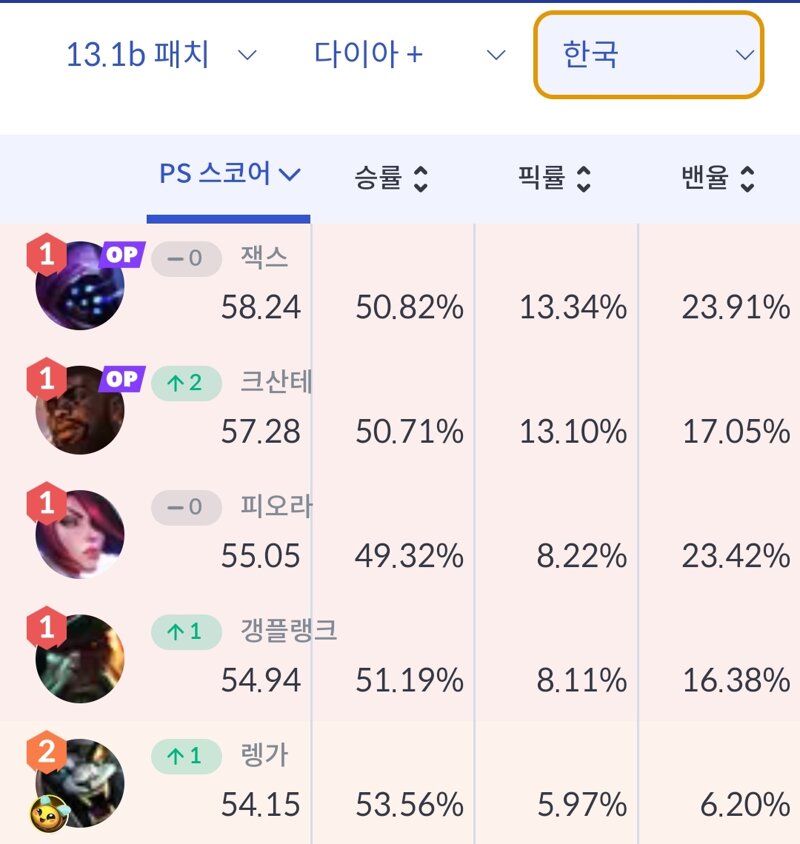 리그오브레전드 인벤 탑렝가 원래 장인챔 아니었음 Lol 탑 게시판