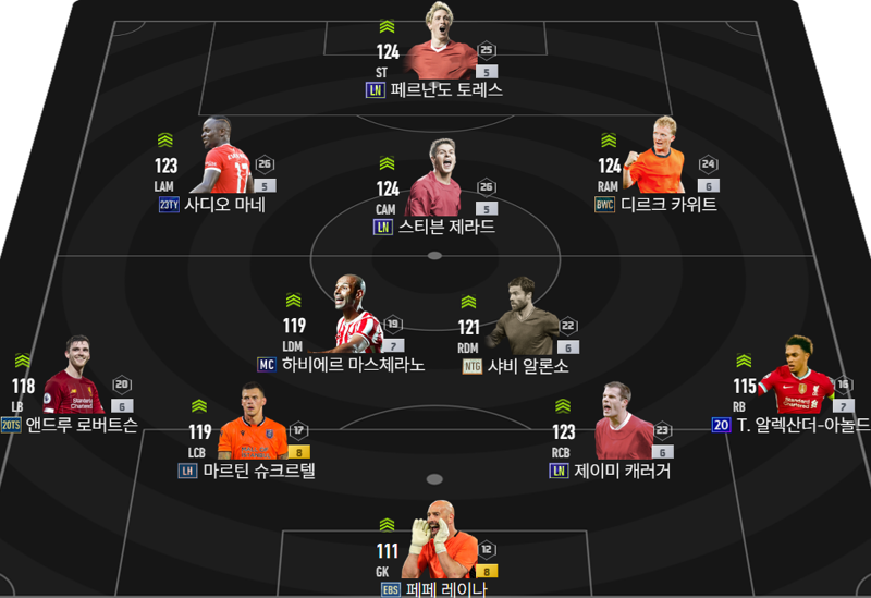 Fc 온라인 인벤 리버풀 갬성 몇점 Fc 온라인 인벤 자유게시판