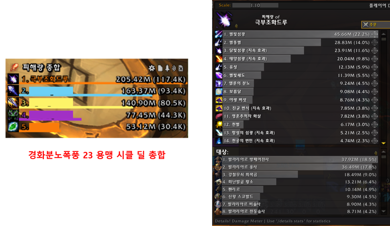 월드 오브 워크래프트 인벤 사용 쐐기 특성 공유 와우 인벤 드루이드 게시판