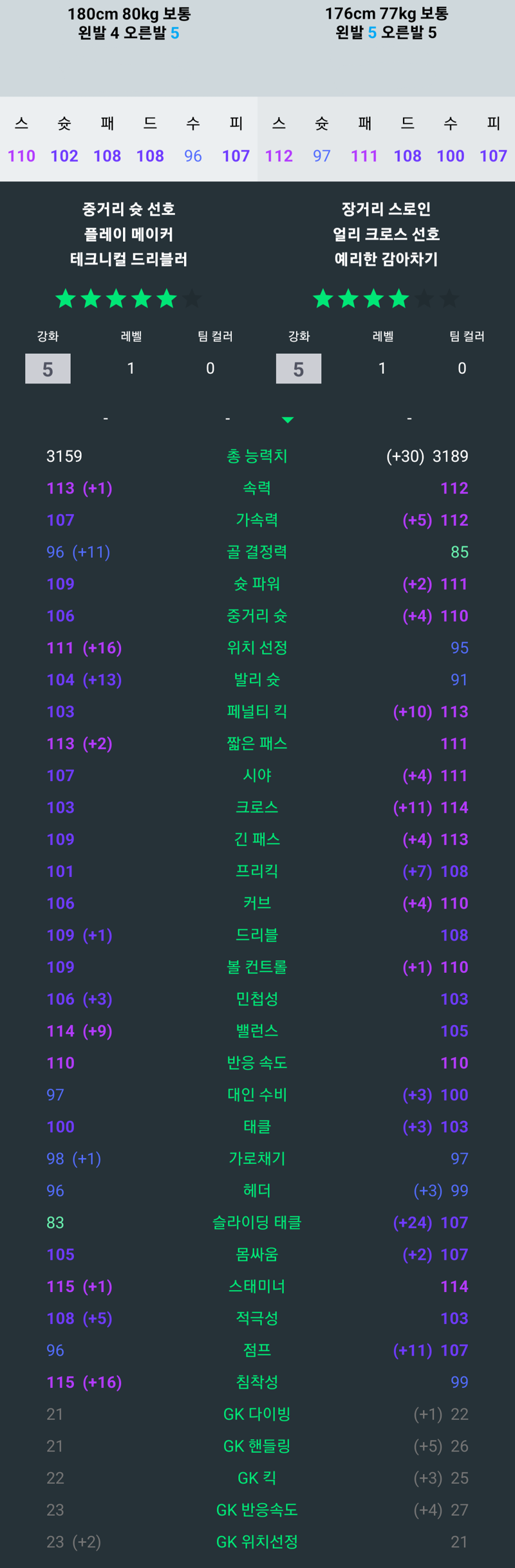 Fc 온라인 인벤 중미 블라인드테스트 부탁드립니다 Fc 온라인 인벤 자유게시판