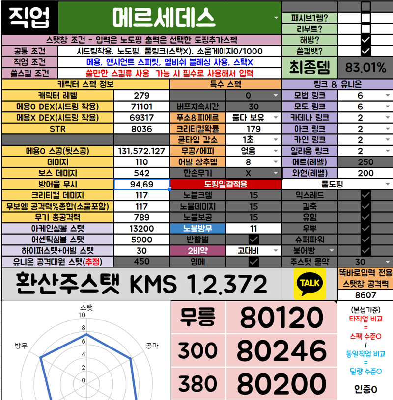 메이플스토리 인벤 출장으로 인한 메접 메이플스토리 인벤 궁수 직업게시판