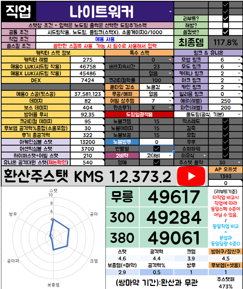 메이플스토리 인벤 환산 49 보통 무릉 몇층정도 나오나요 메이플스토리 인벤 도적 직업게시판