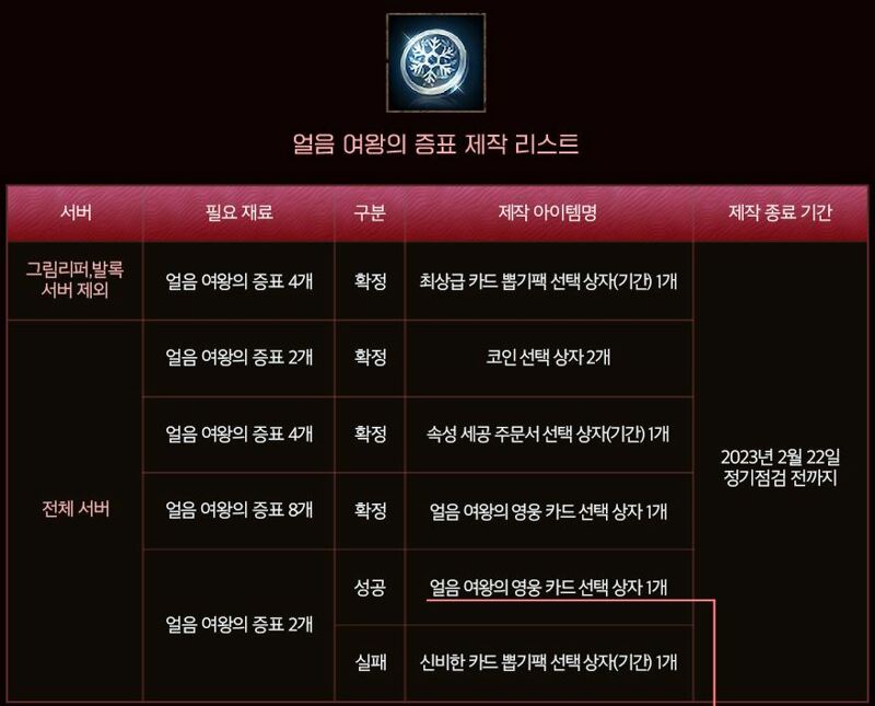리니지m 인벤 23년2월1주차패키지효율정리신이 난 Nc 리니지m 인벤 팁과노하우 게시판