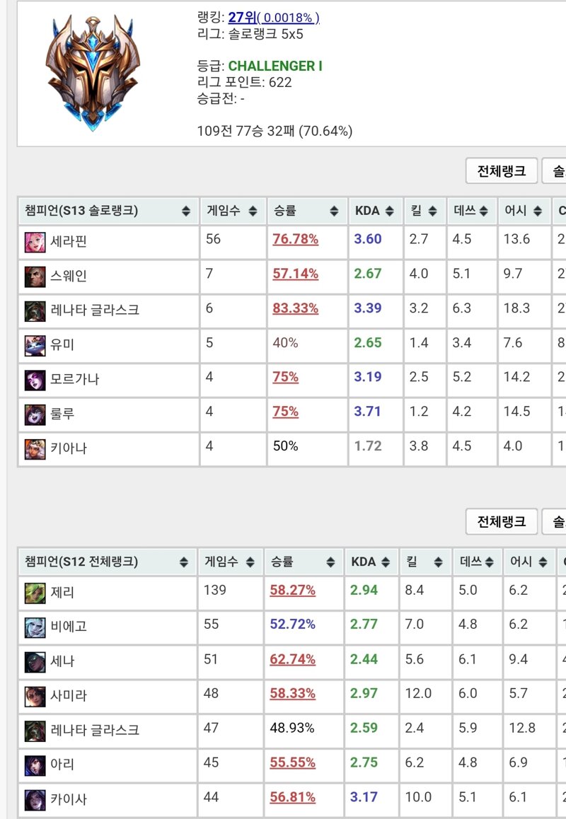 리그오브레전드 인벤 천상계에 혜성처럼 등장한 세라핀 초고수 Lol 서포터 게시판