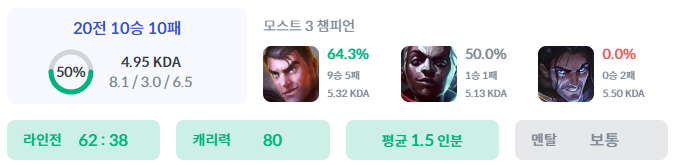 리그오브레전드 인벤 너무 솔로 캐리가 안된다 Lol 탑 게시판