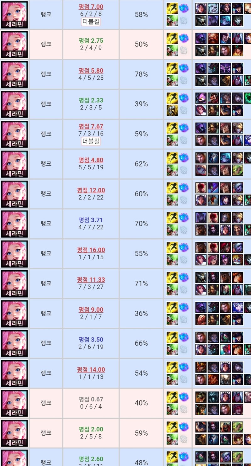 리그오브레전드 인벤 천상계에 혜성처럼 등장한 세라핀 초고수 Lol 서포터 게시판