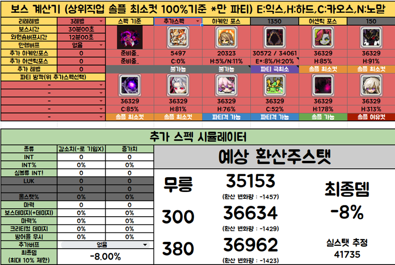 메이플스토리 인벤 환산기 제대로 적은 거 확인했으니 자랑 한번만ㅎㅎ 메이플스토리 인벤 자유게시판