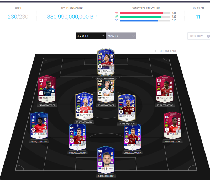 Fc 온라인 인벤 9500억 뮌헨 Or 첼뮌헨 고민입니다 Fc 온라인 인벤 자유게시판