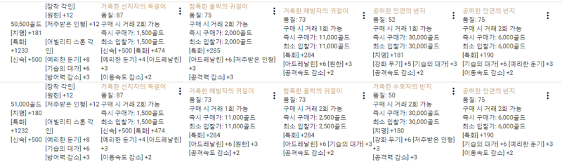 로스트아크 인벤 고대 특성비 질문있습니다 로스트아크 인벤 질문과 답변 게시판