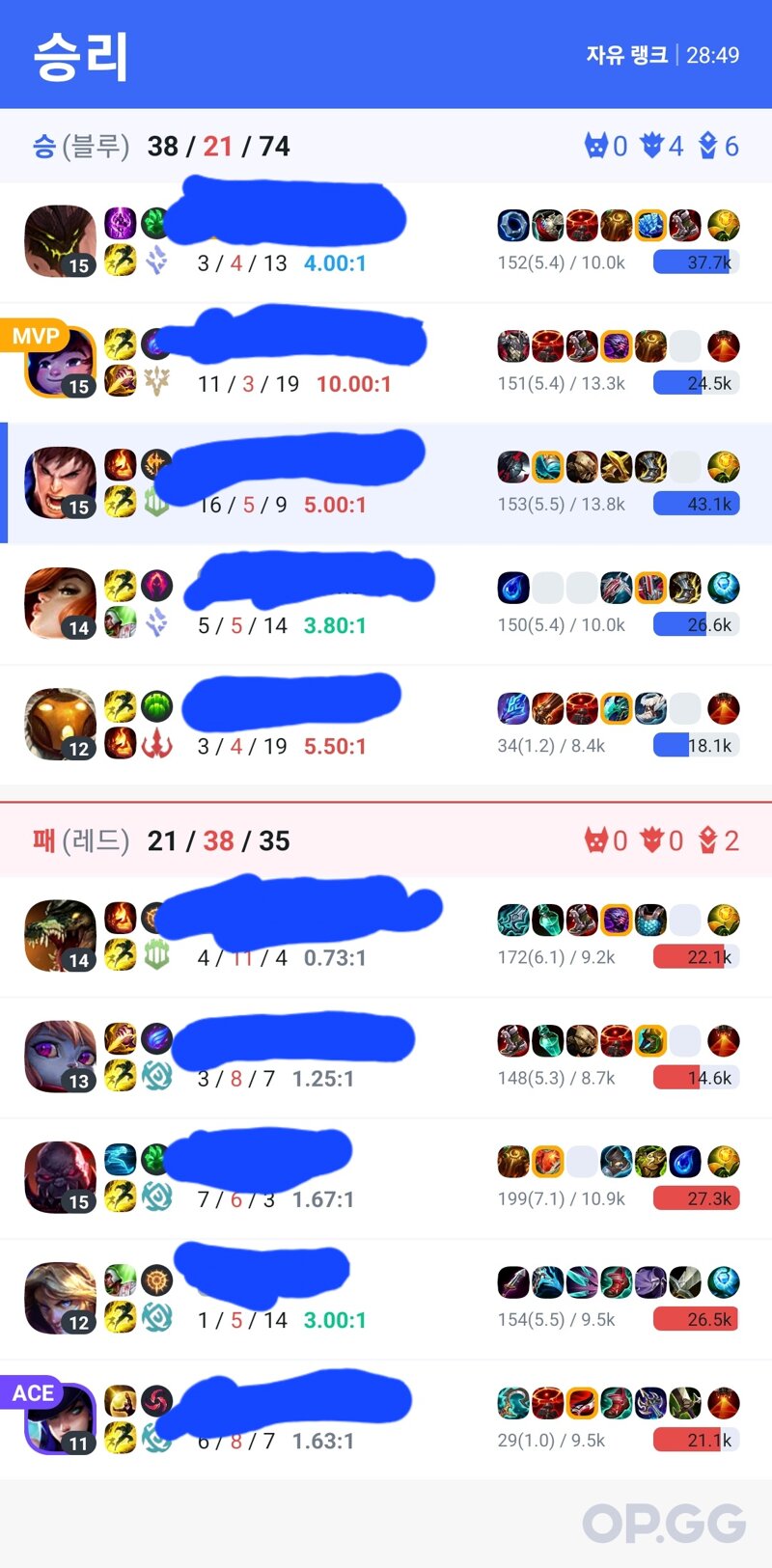 리그오브레전드 인벤 게임 내내 양팀 원딜들 존재감이 없었음 Lol 탑 게시판