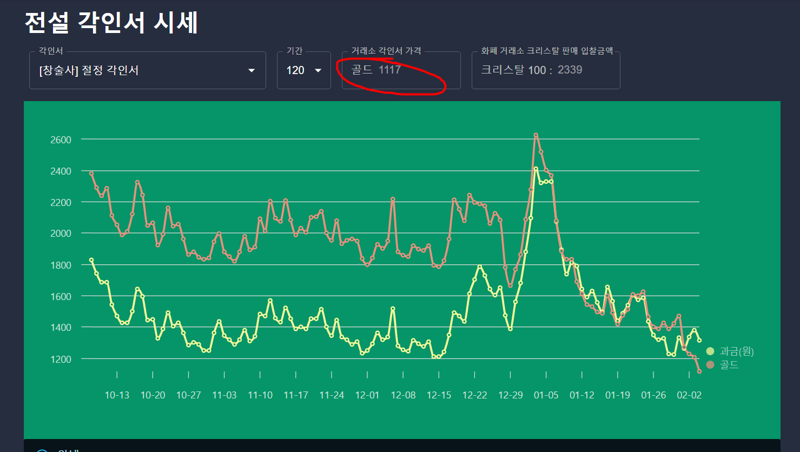 로스트아크 인벤 권위있는 인식 기준을 통해 창술의 현상황을 알아보자arboja 로스트아크 인벤 창술사 게시판