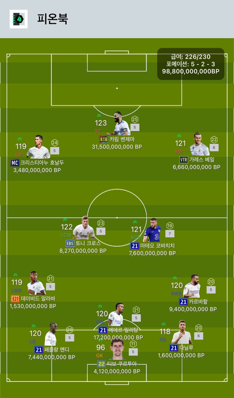 Fc 온라인 인벤 1000억 레알 보강할 선수 있을까요 Fc 온라인 인벤 감독모드 게시판