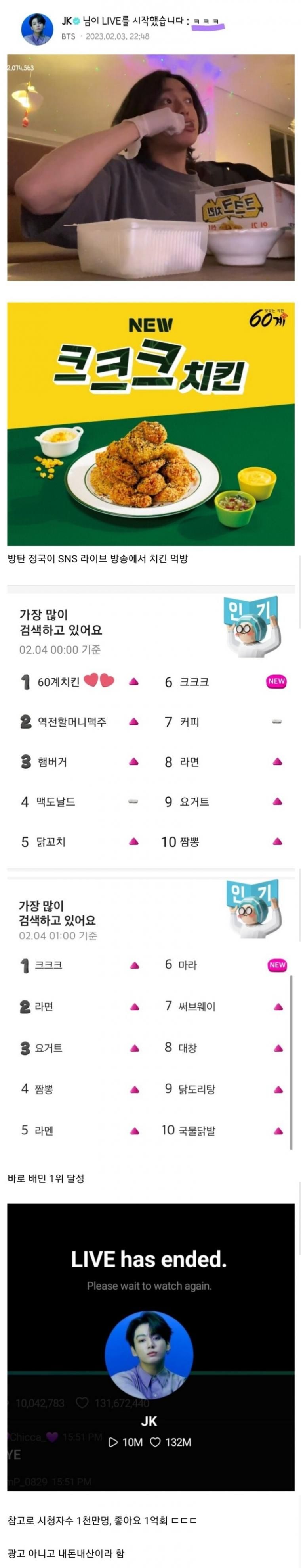 가만히 있다가 벼락 맞은 치킨집 오픈이슈갤러리 인벤