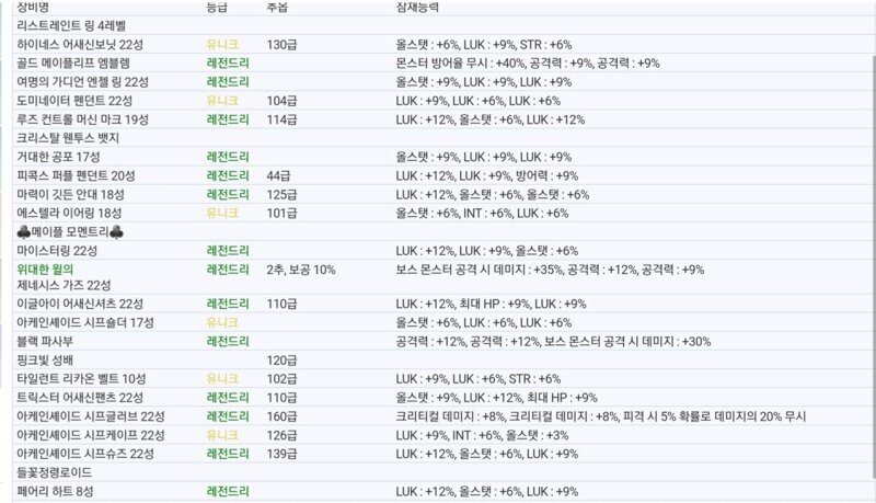 메이플스토리 인벤 잠재보다 별놀이가 더 중요하다 메이플스토리 인벤 리부트 게시판