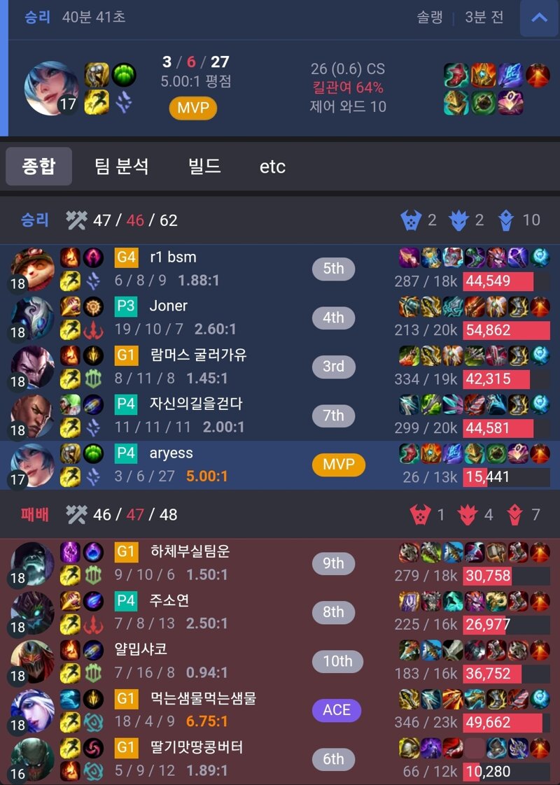 리그오브레전드 인벤 주말엔 겜을 하면 안대 Lol 탑 게시판